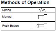 ISO/ANSI Basic Symbols For Fluid Power Equipment And Systems ...
