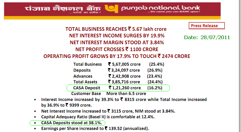 What is CASA Deposits | Accounting Education