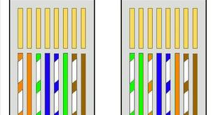 Urutan Warna Kabel Pada Pengkabelan Jaringan dengan Konektor RJ-45 ...