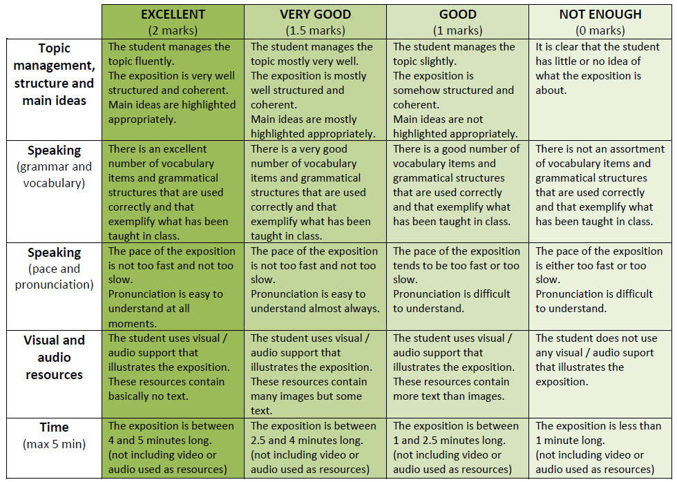 My English Blackboard: RUBRIC FOR THE CLASS EXPOSITION