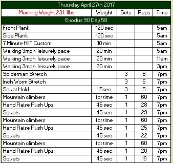 Book Reviews and More: Exercise Update 2017-04-27