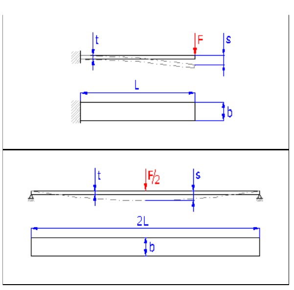 An Introduction To Spring Types, Materials ,Selection And Applications