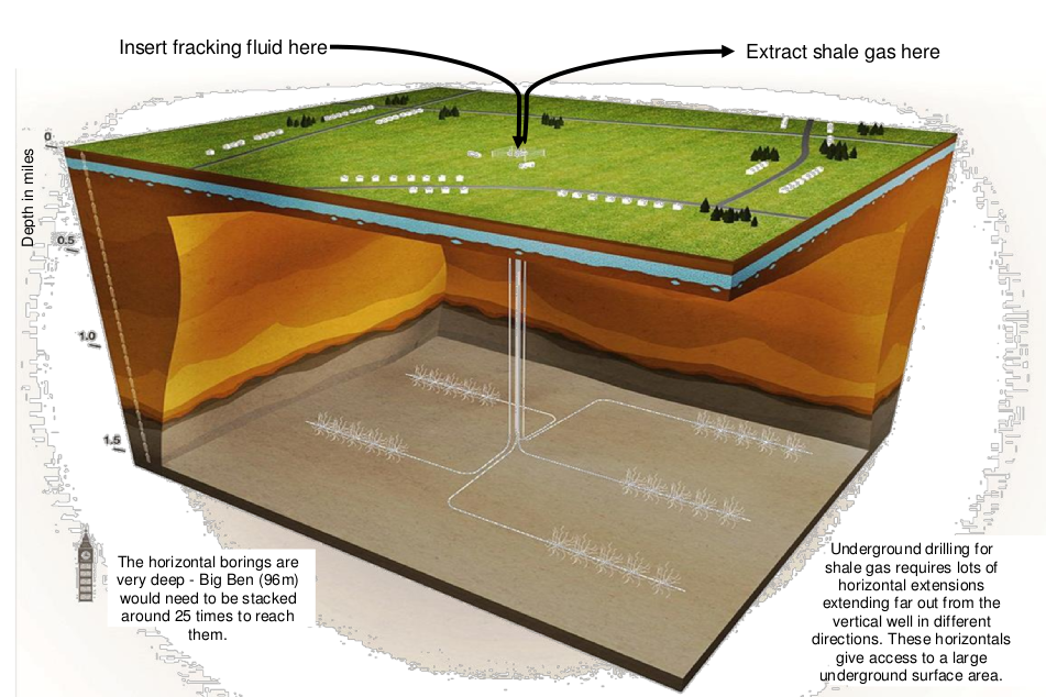 Earth Learning Idea: Fracking: recipe for the perfect fracking fluid