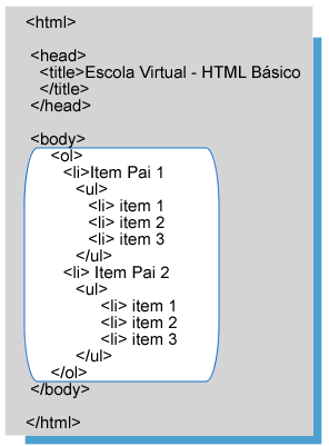 CriArte: Formatando um documento HTML