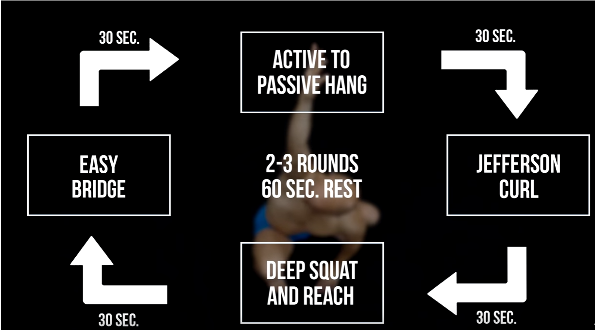 Four Daily Mobility Drills For Athletes - Bullet Proof Bodies