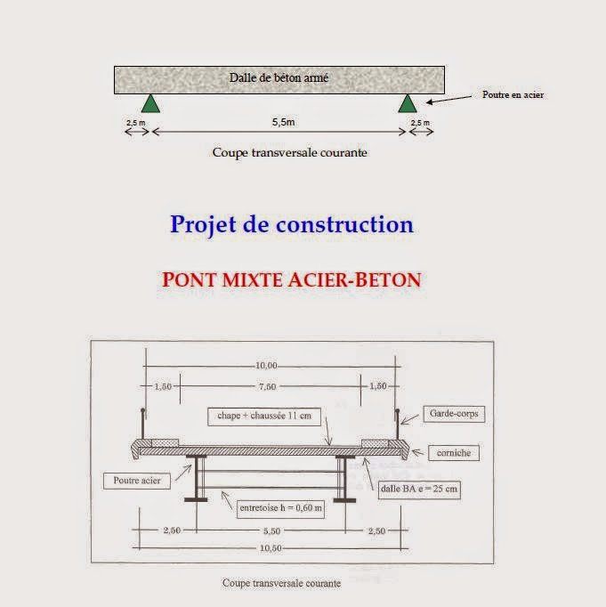 PONT MIXTE ACIER-BETON