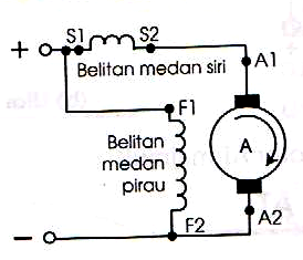 JABATAN TEKNOLOGI ELEKTRIK: Motor DC