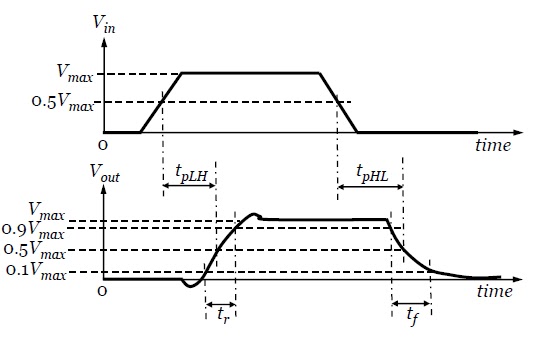 VLSI Physical Design: Maximum Clock Frequency