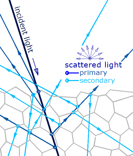 Photorealizer: Physically Based Renderer by Peter Kutz: Diffuse and ...
