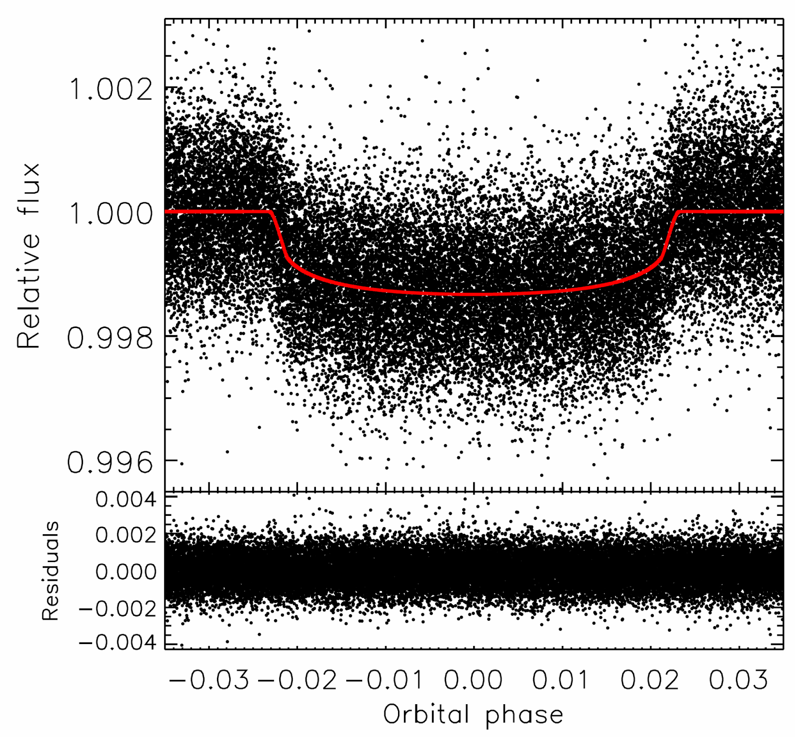 Beyond Earthly Skies: Kepler-101 is a Planetary System in Reverse