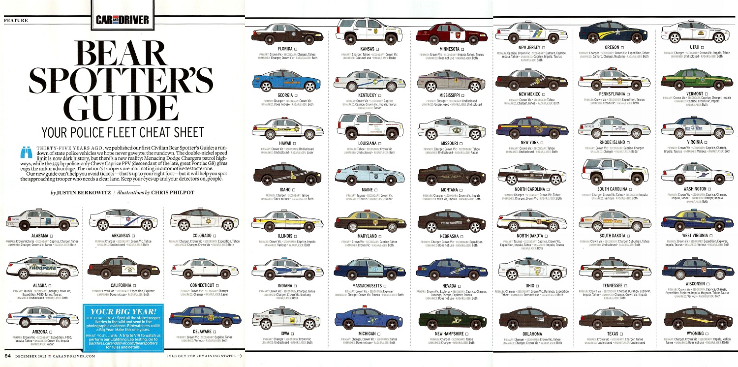 Just A Car Guy: Car and Driver published a "Bear Spotters Guide"