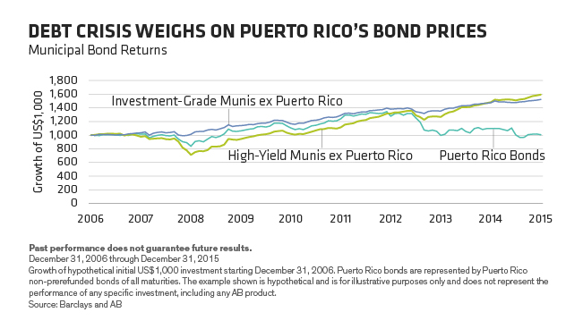 Terra Forming Terra: How the Minimum Wage Helped Wreck Puerto Rico's ...