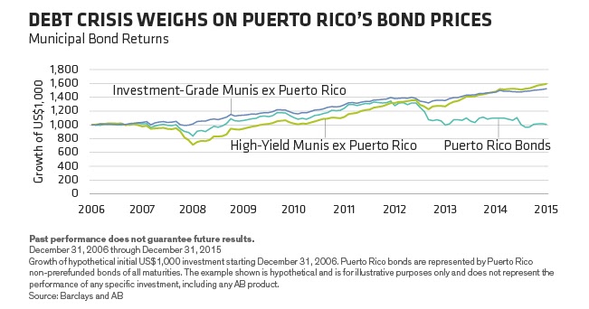 Terra Forming Terra: How the Minimum Wage Helped Wreck Puerto Rico's ...