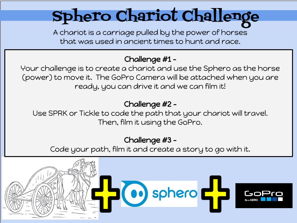 Shaping the Future - One Click at a Time: Sphero Chariot Challenge