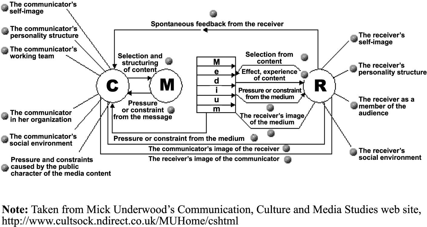 Miss Dillie Piece: Review Mata Kuliah Komunikasi Massa - Model ...