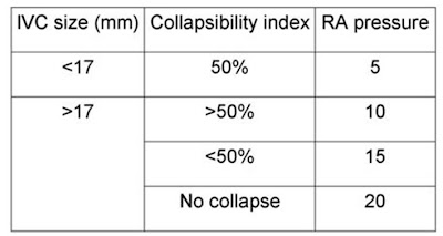 Phimaimedicine: 1,173. Estimation of right ventricular systolic pressure