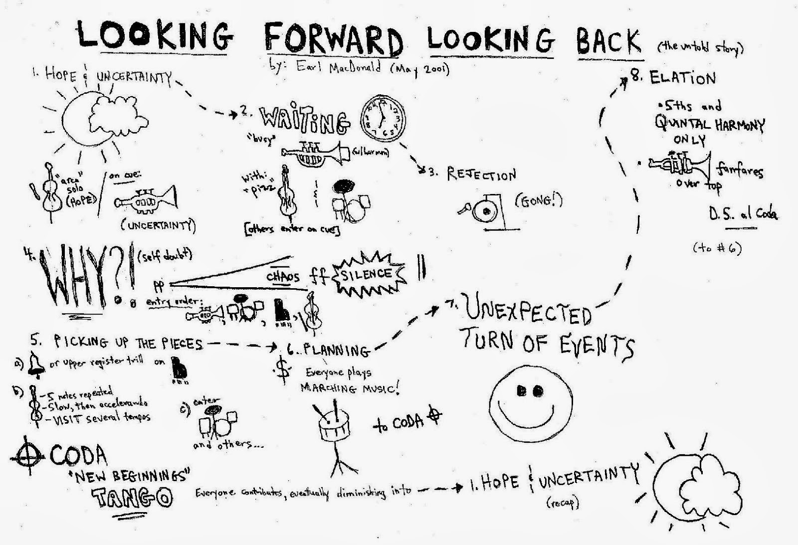 Ever Up and Onward: Looking Forward, Looking Back