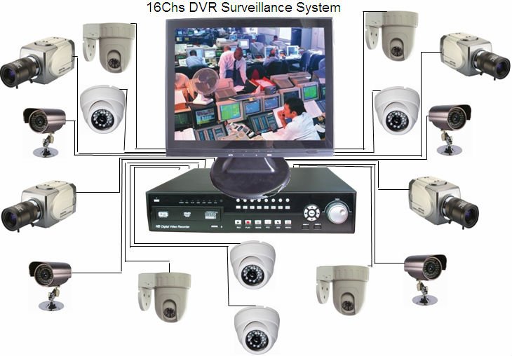 Cara Mengatur Tampilan CCTV di Monitor - Eminence Solutions
