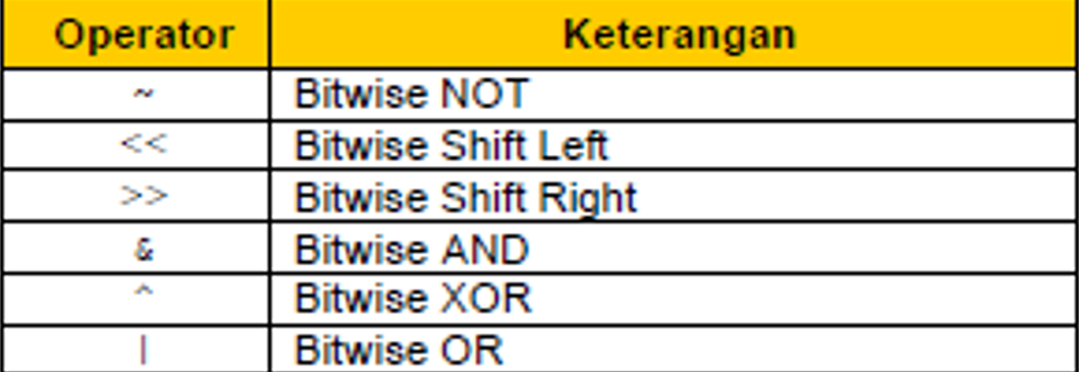 NadiaOboey: Operator dan Operand pada C++