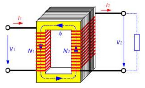 Electrical Power Engineering: Dasar Transformator