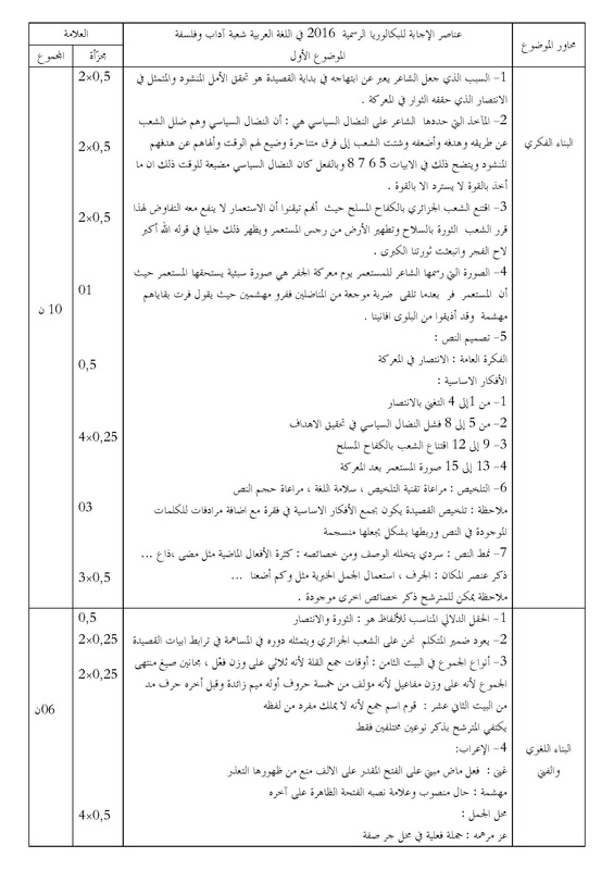 تصحيح لموضوع اللغة العربية بكالوريا 2016 شعبة آداب و فلسفة | BAC-DZ