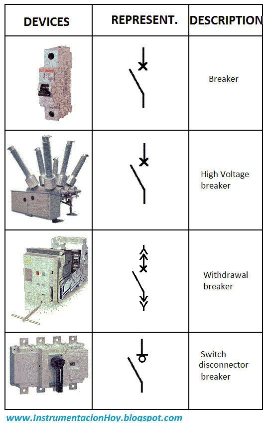 Instrumentation Today: HOW TO READ GENERAL UNIFILAR DIAGRAM