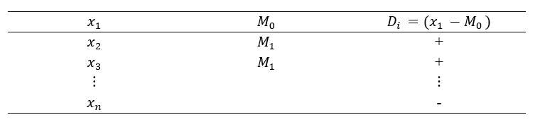 Uji tanda ( Sign Test ) | Otak Kosong