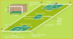 MICRO FUTBOL: MEDIDAS DE LA CANCHA DE MICROFUTBOL