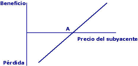matematicas financieras: LOS DERIVADOS FINANCIEROS