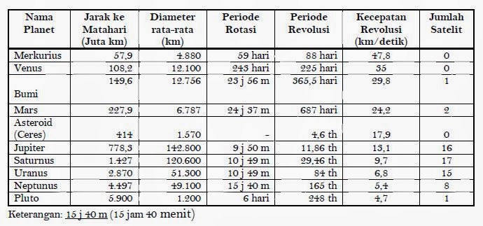 TATA SURYA - READS | A Blog by Widiani