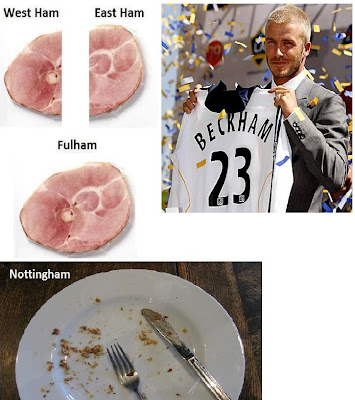 Soccer Memes: Ham Ham