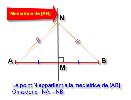 Construire la médiatrice d'un segment : ~ Calculer et Construire