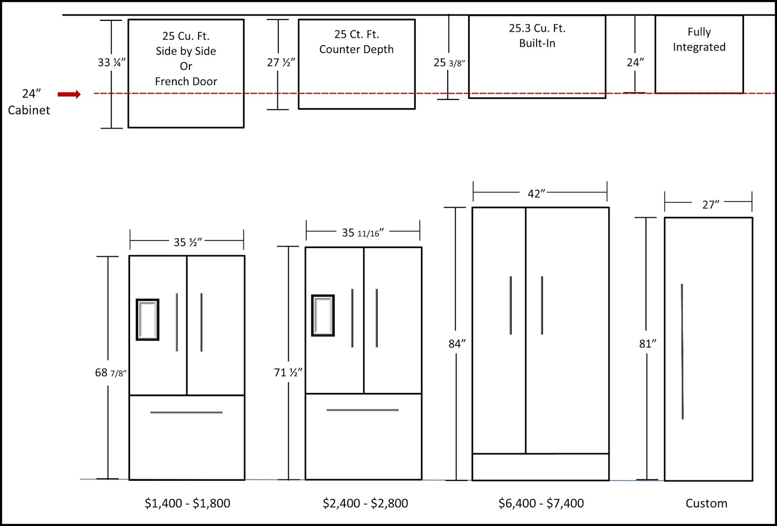 8 Standard Kitchen Counter Depth - LTON LESLEY DOYLE'S BLOG