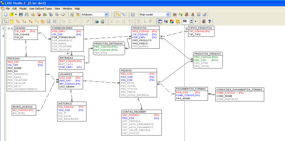 Projeto 3 Semestre: Modelo ER