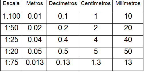 DIBUJO TÉCNICO "CLASES"