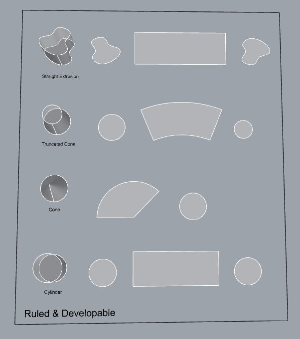 Digital Fabrication for Designers: Ruled and Developable Surfaces and ...