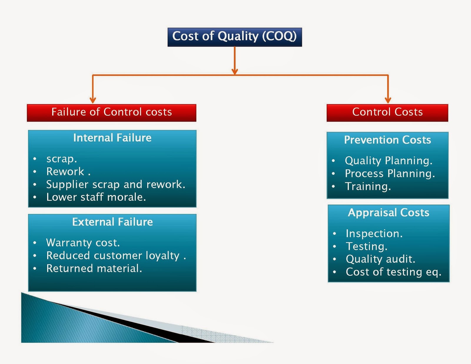 How to Study Project Management Professional PMP?: Project Quality ...