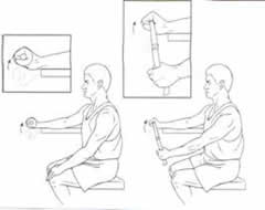 Tom's Physiotherapy Blog: Wrist Injuries Part 2