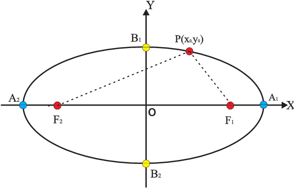 Matematika ??? Santai Aja !!!: PENGERTIAN DAN PERSAMAAN GARIS SINGGUNG ...