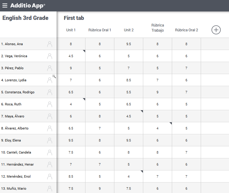 Cursos INTEF: octubre 2018