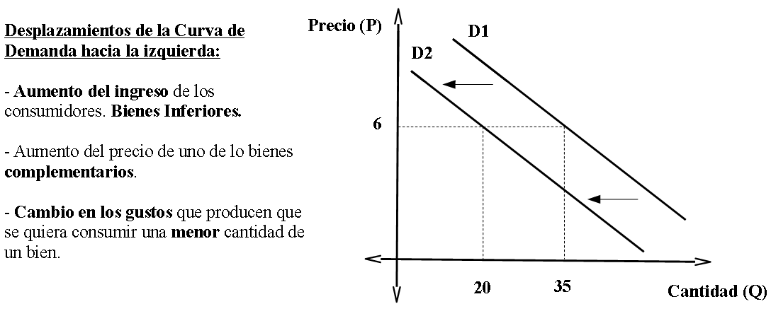 Economía 3° "A": Cambios en las condiciones de mercado