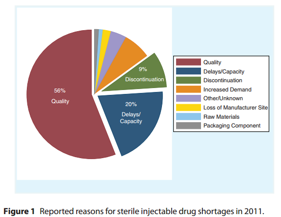 Drug Channels: The FDA Updates Its View of Drug Shortages