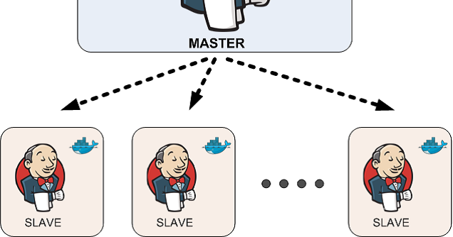 Jenkins - Master and Slave Architecture - Java with DevOps