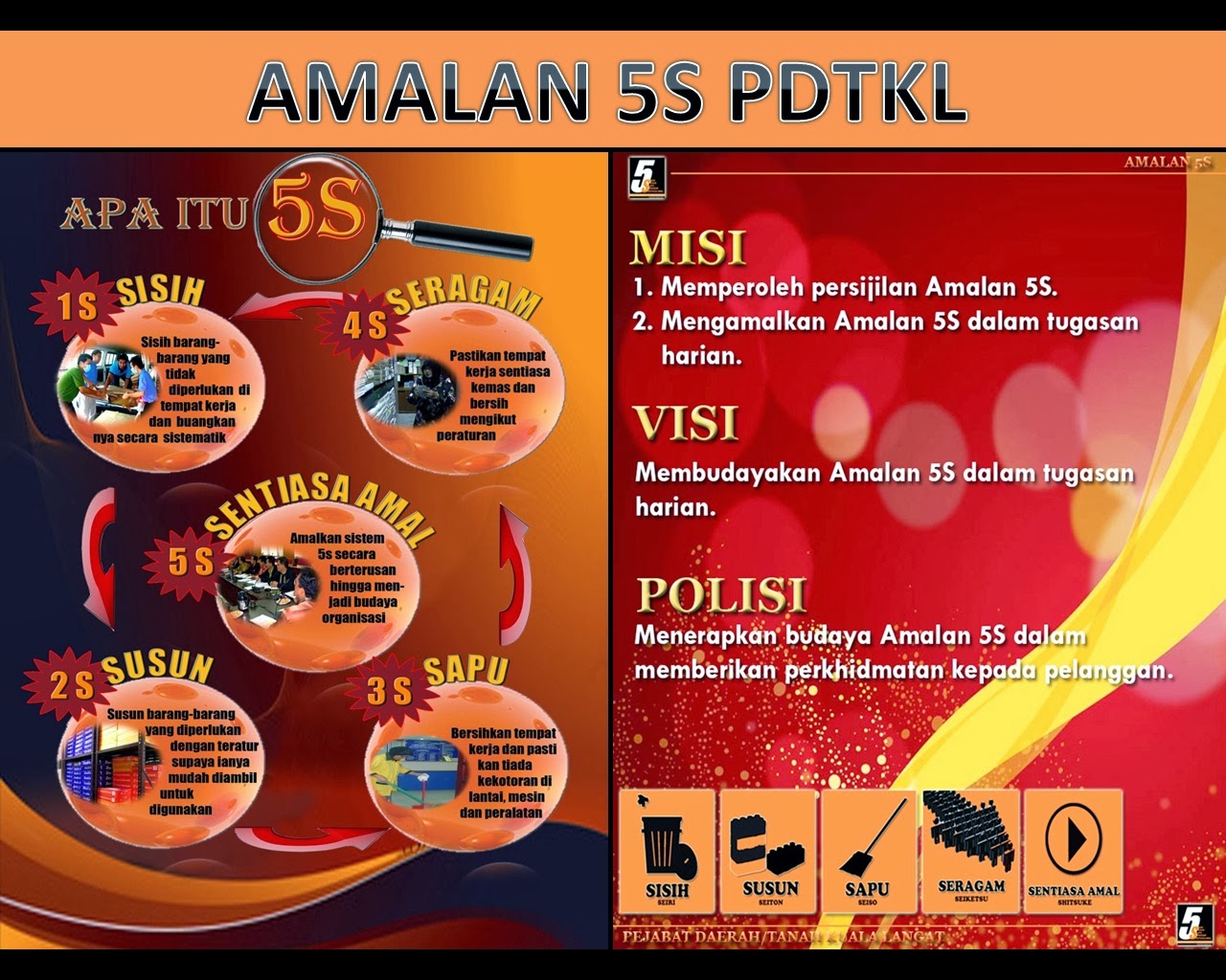 5S PEJABAT DAERAH/TANAH KUALA LANGAT: Design Poster Logo Terkini Amalan ...