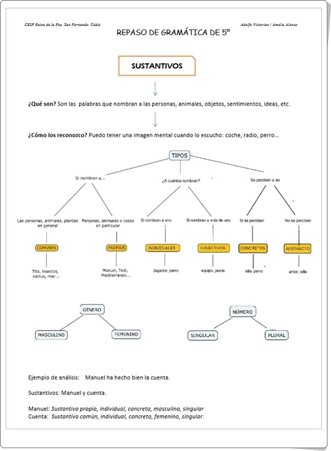 Recursos didácticos para imprimir, ver, leer: "Cuadernillo de Repaso de ...