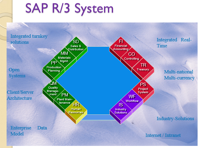 RJ's SAP Technical Blog