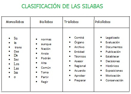 Producción de Documentos Yolanda Chacón - Andrea Castillo ...