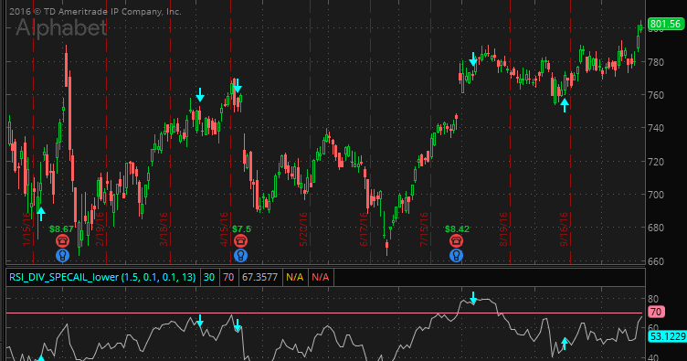 PatternSmart.com: RSI divergence indicator special edition for Thinkorswim TOS