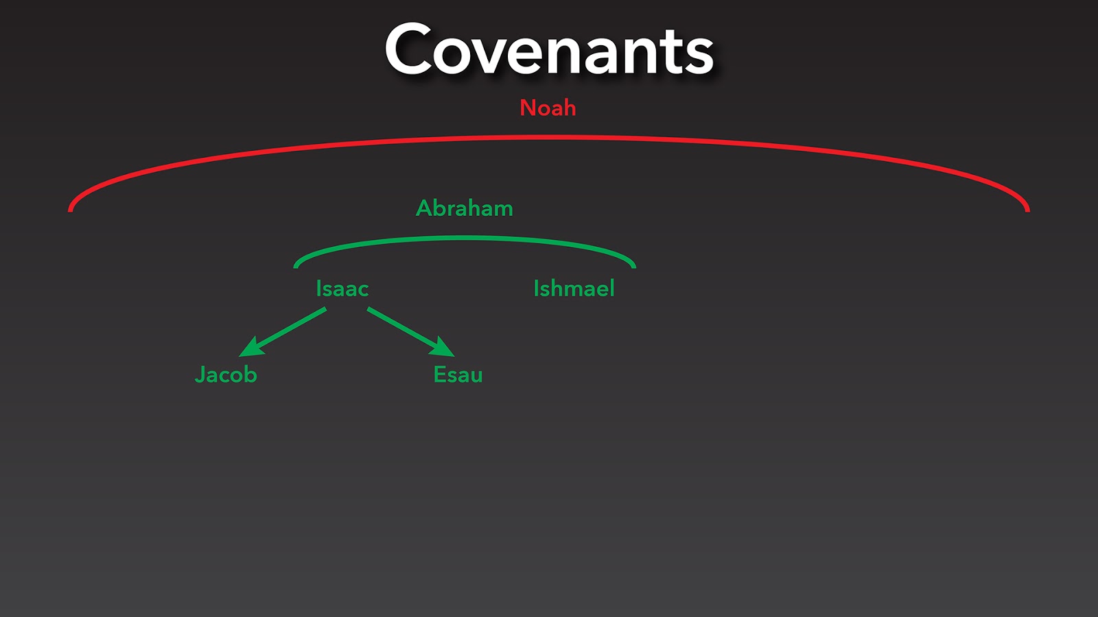 Covered in His Dust: GALATIANS: ...Two Covenants