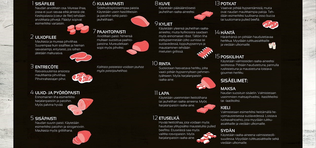 Oppimispäiväkirja: Tenttimateriaalia, liha
